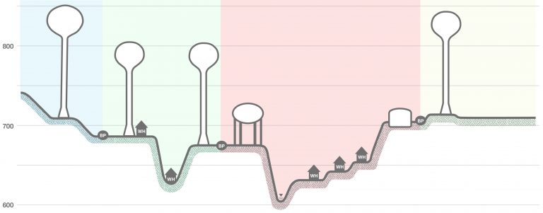 System Master Planning | Water Supply Services | Strand Associates